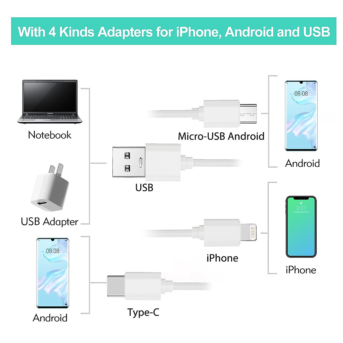 Teeth Whitening Accelerator Light, 16x More Powerful Blue LED Light, Mouth Tray Teeth Whitening Enhancer Light Trays Connected with iPhone/Micro-USB Android/USB for Home Use