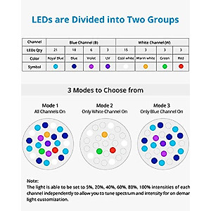 NICREW 150W Aquarium LED Reef Light, Dimmable Full Spectrum Marine LED for Saltwater Coral Fish Tanks