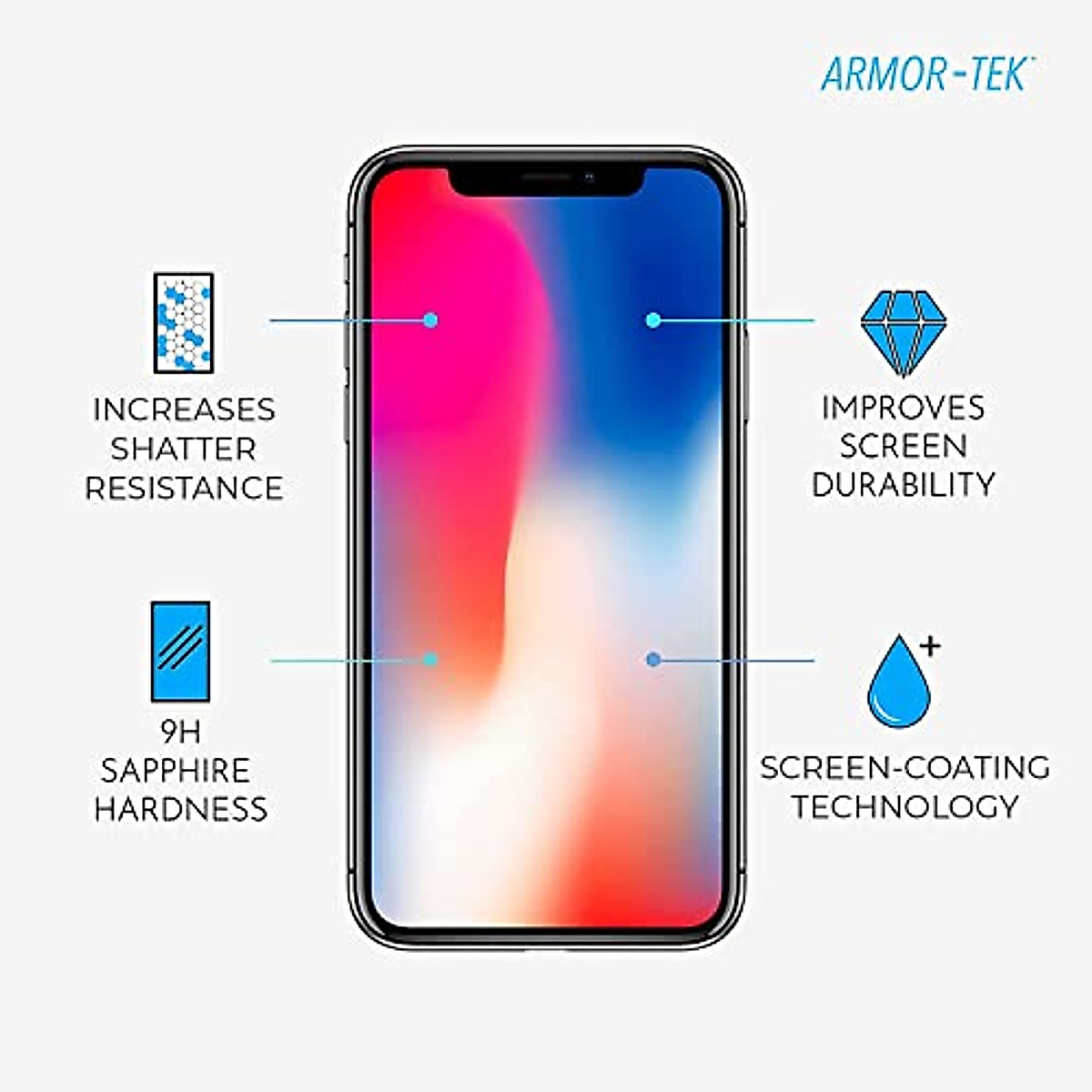 LIQUIPEL Armortek Liquid Glass Screen Protector - Universal Nano Liquid Screen Protector for Smartphones, Tablets, and Wearables - Increased Impact and Scratch Protection ($0 Protection Plan)