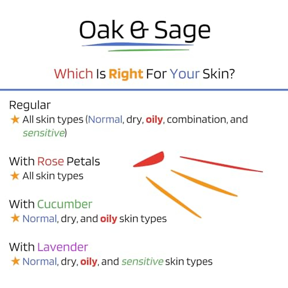 Oak & Sage Homeopathic Face Wash - Unscented - 8oz, 100% Herbs, No Alcohol, No Chemicals - For All Skin Types