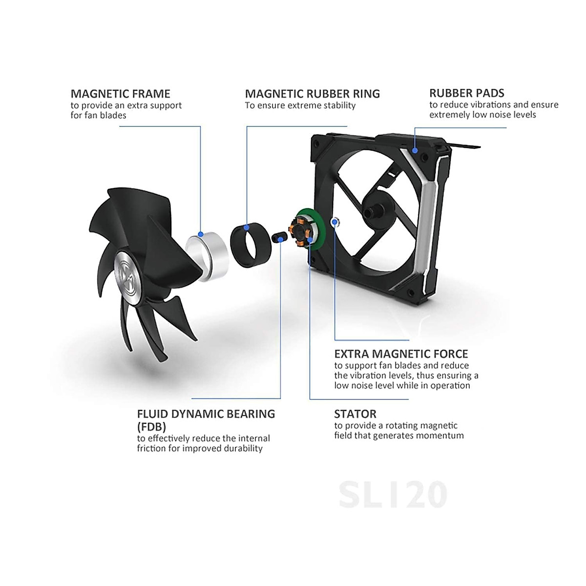 Lian Li UNI Fan SL140 Double Pack White with Controller (ARGB 140mm LED PWM Daisy-Chain) (SL140-2 White Cooler)