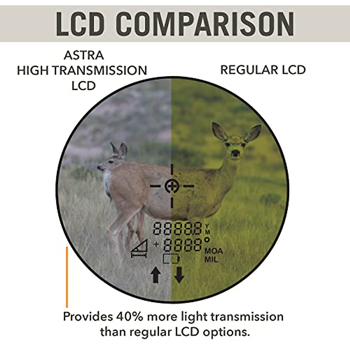 Astra Optix HBX1600B 10x42 1760 Yard Laser Rangefinder Binocular for Hunting, Shooting and Golf with Built-in Ballistics, Bright HD LCD, Fast 0.1s and Accurate +/1 yd. Ranging