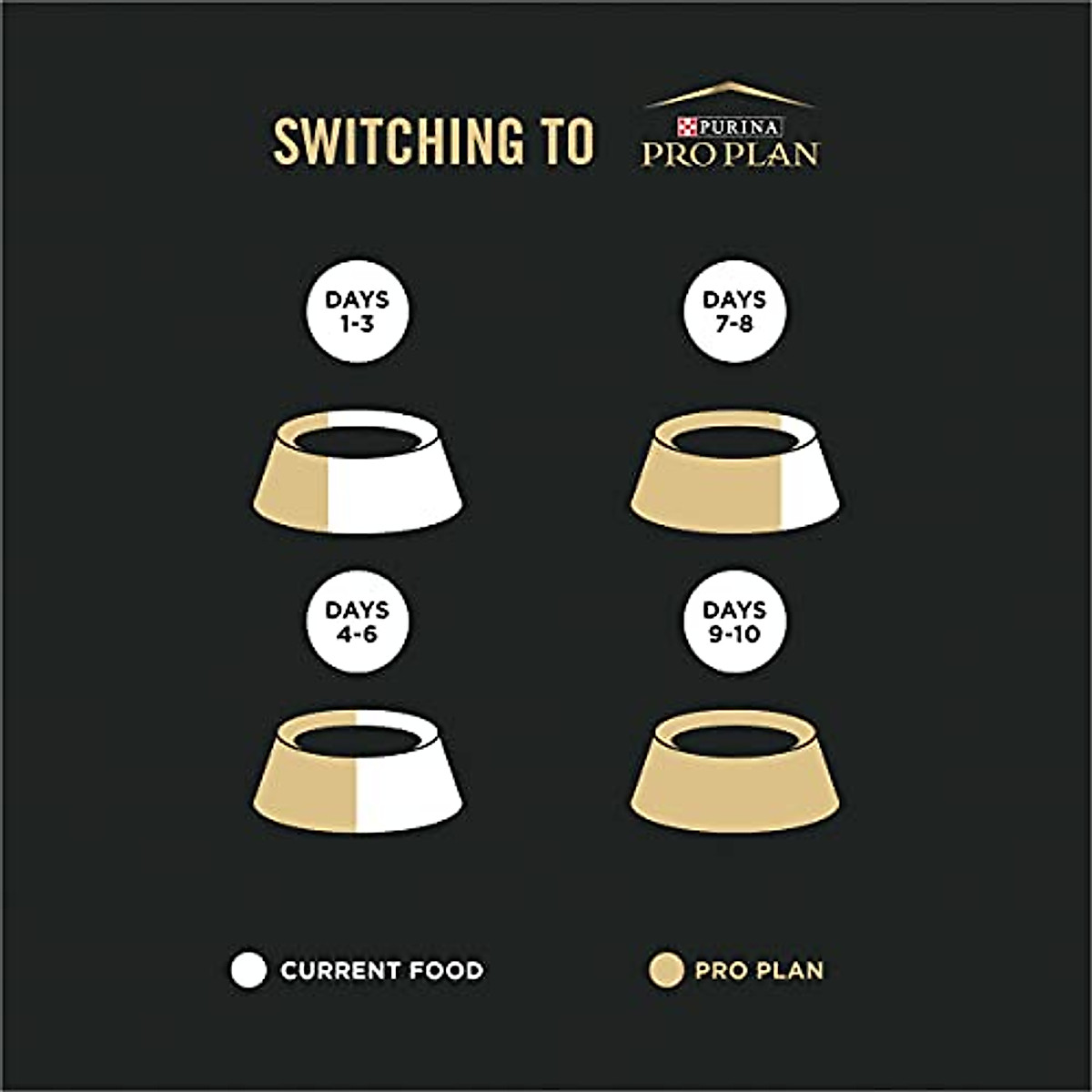 Purina Pro Plan Allergen Reducing, Indoor Cat Food, LIVECLEAR Turkey and Rice Formula - 5.5 lb. Bag