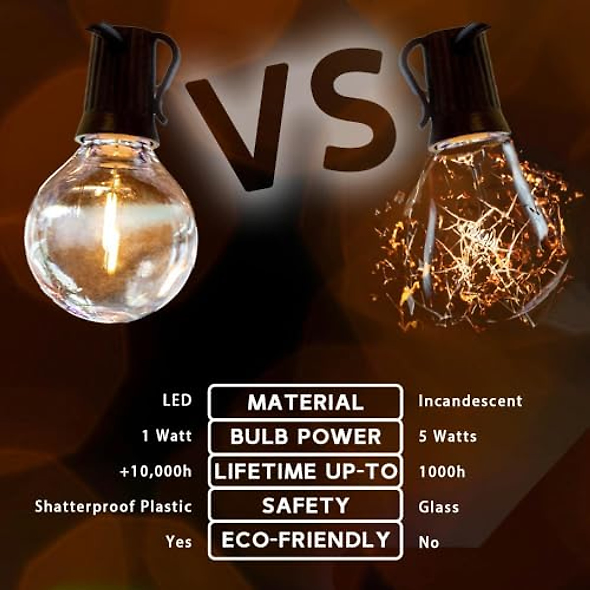 Novelty Lights 25 Pack G50 LED Light Bulbs, E17 C9 Intermediate Screw Base Shatterproof Outdoor String Lights Clear Globe Bulbs, Edison Light Bulbs for Patio Decor, Warm White, 0.6 Watt