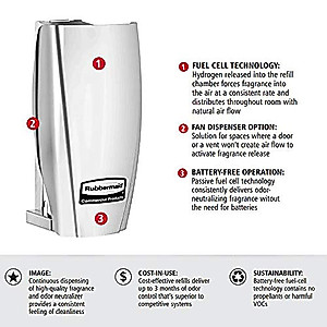 Rubbermaid Commercial Products 1793546 TCell Automated Odor-Controlling Aerosol Air Care System, Fanless, Black