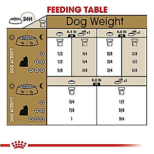 Royal Canin Yorkshire Terrier Adult Dry Dog Food, 10 lb bag
