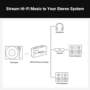 Fosi Audio Box X1 Phono Preamp for MM Turntable Mini Stereo Audio Hi-Fi Phonograph/Record Player Preamplifier with 3.5MM Headphone and RCA Output with DC 12V Power Supply