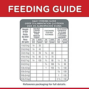 Hill's Science Diet Dry Cat Food, Kitten, Chicken Recipe, 7 lb. Bag