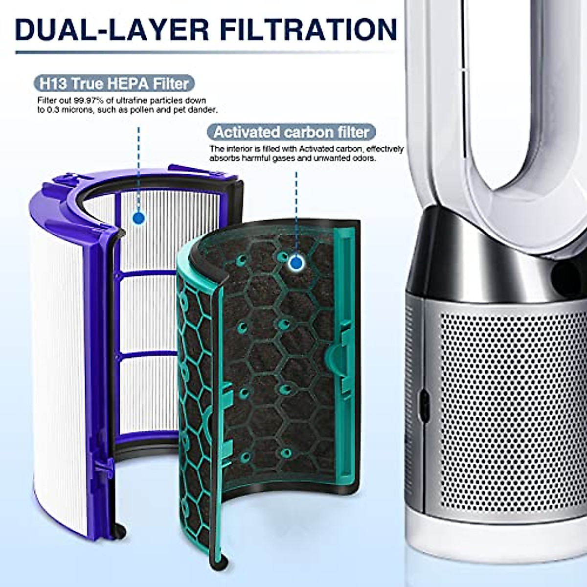 Replacement True Hepa Filter for Dyson HP04 TP04 DP04 TP05 DP05 Sealed Two Stage 360° Pure Cool Fan HEPA Filter & Activated Carbon Filter