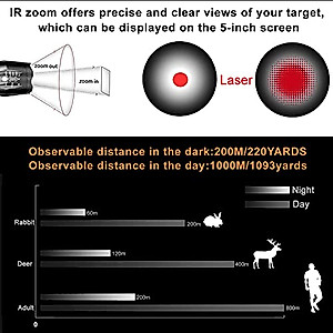 BESTSIGHT Night Vision Scope,DIY Night Vision(Day and Night),Quick Installation Barrle,5" Display Screen with 5w 850nm Infrared Illuminator,View 200m in Night,for 38-44mm Eyepiece Scope（Optic Sight）