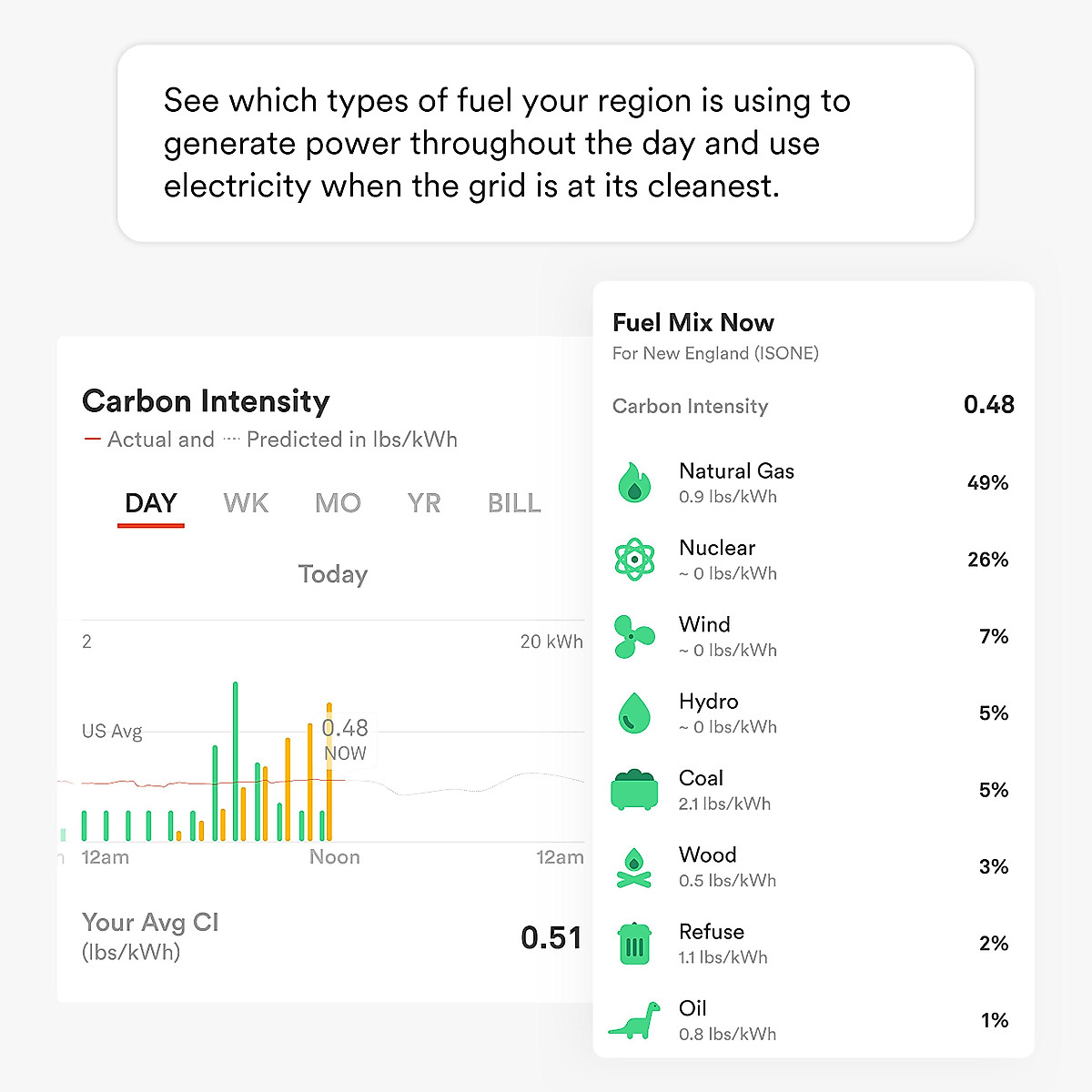 Sense Energy Monitor with Solar – Track Electricity Usage and Solar Production in Real Time Meets Rigorous ETL/Intertek Safety Standards