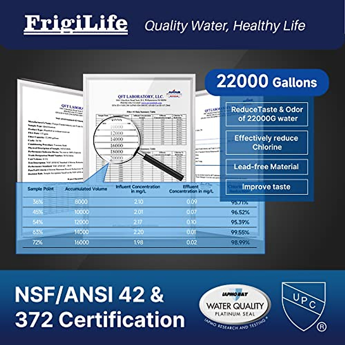 FrigiLife Ultra High Capacity Under Sink Water Filter System, 22K Gallons, Direct Connect, Removes 99.99% Chlorine, Large Particles, Bad Taste and Odor, NSF Certified