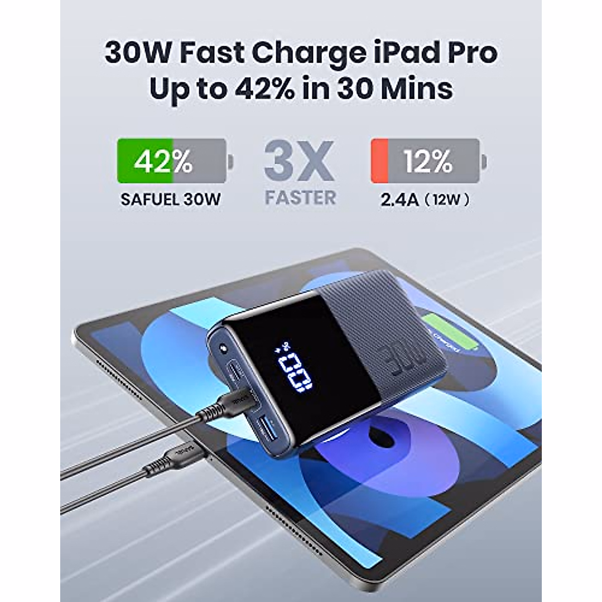 SAFUEL Portable Charger, 20000mAh 30W PD QC Fast Charging Power Bank, Double USB C in & Out Battery Pack for iPhone 14 13 12 11 X 8 Pro Max Mini MacBook iPad Samsung S22 S21 Google LG Tablet, etc.