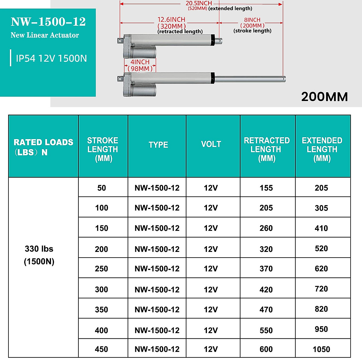 ECO-WORTHY Heavy Duty 330lbs/1500N Solar Tracker Linear Actuator Multi-Functions with Mounting Brackets (12V, 8") IP54 Waterproof Linear Motion Actuator