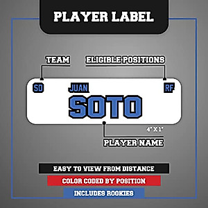 FANTASYJOCKS 2023 - Fantasy Baseball Draft Board Kit w 750+Player Labels (12 Team)