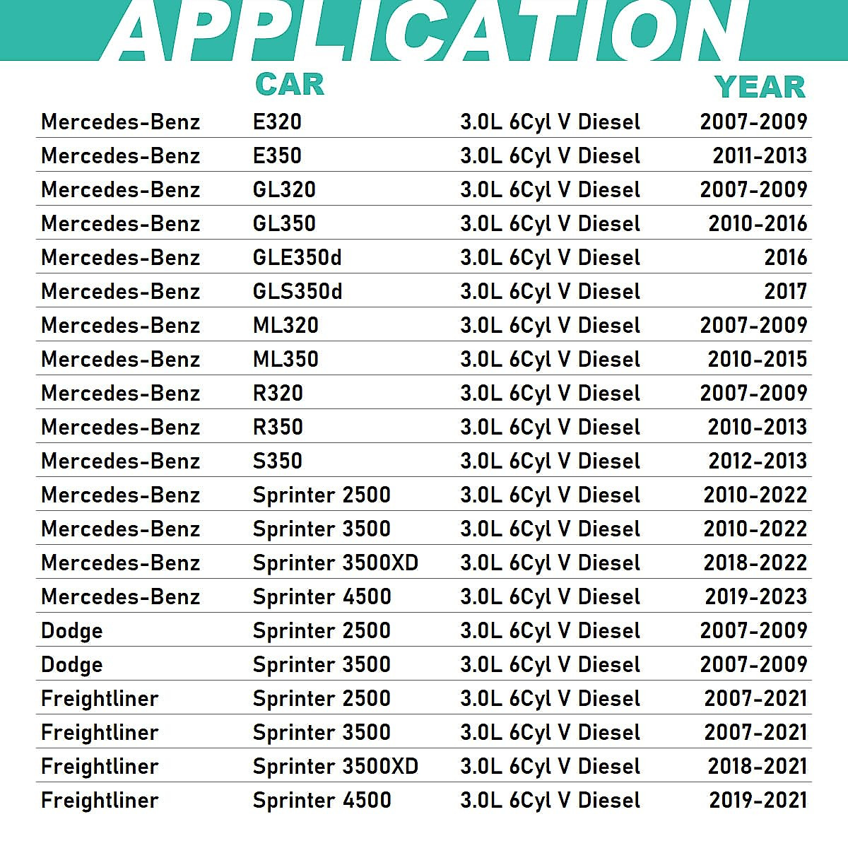 Oil Filter Fits for Mercedes-Benz Bluetec E320 GL350 ML350 R350 R320 GL320 ML320 CDI, Sprinter 2500 3500 4500, 07-09 Jeep Grand Cherokee HU821X | Part No. 6421800009 6421840025