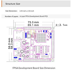 ALINX SoM AC7020: XILINX Zynq-7000 SoC XC7Z020 ZYNQ ARM 7020 Industrial Grade Module