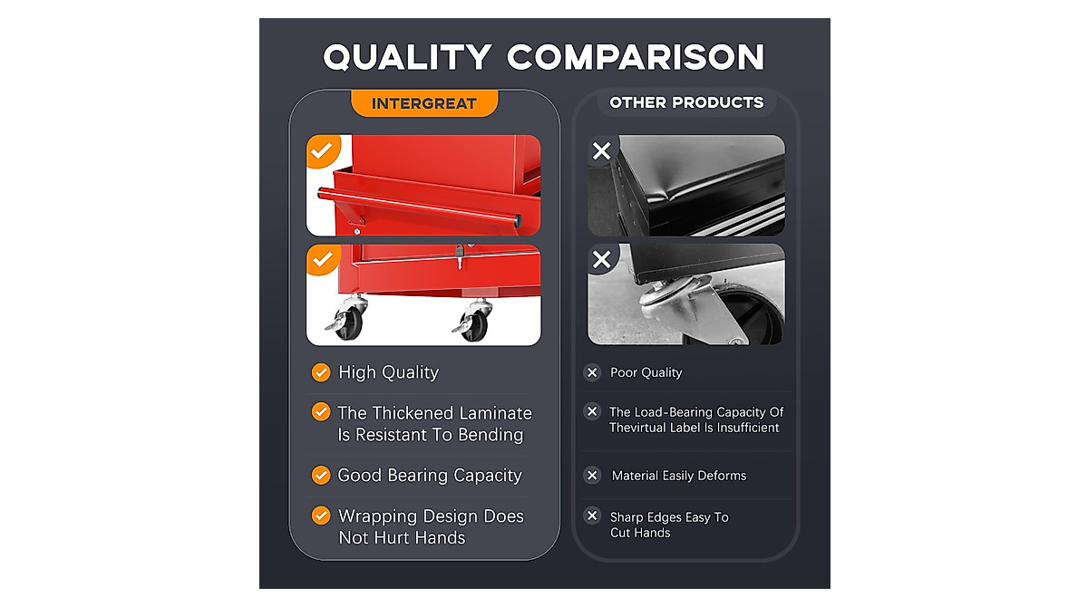 INTERGREAT 8-Drawer Rolling Tool Chest | Organize Your Garage