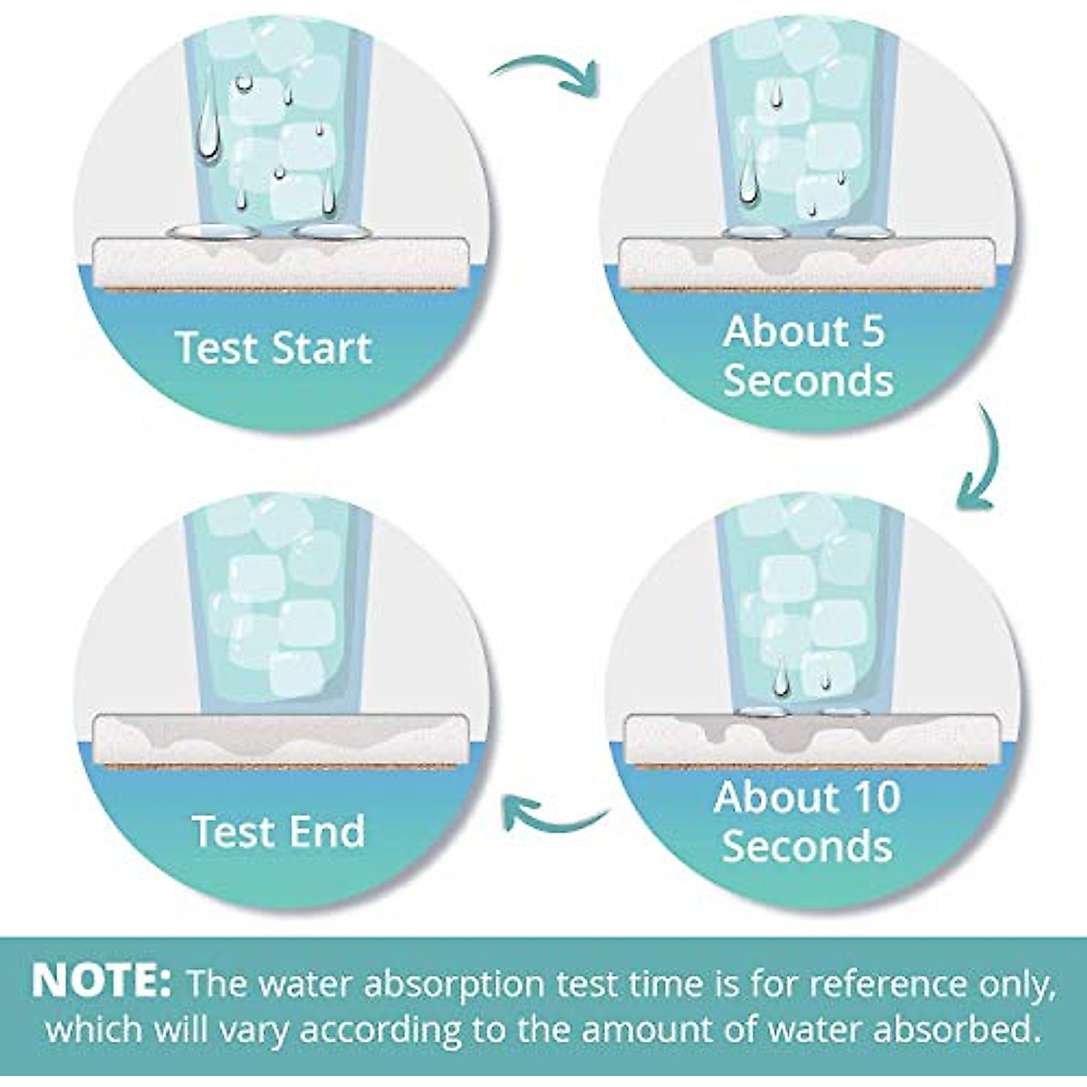 Britimes Absorbent Car Coasters 2 Pack for Cup Holders, 2.56" Ceramic Stone Cork Base Drink Coasters Human Skeleton