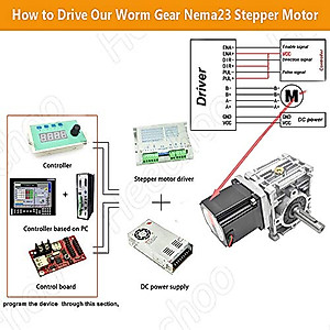 Worm Gear Nema23 Stepper Motor 3.5A L2.1inch Gearbox Ratio 30:1 Speed Reducer for CNC DIY Router