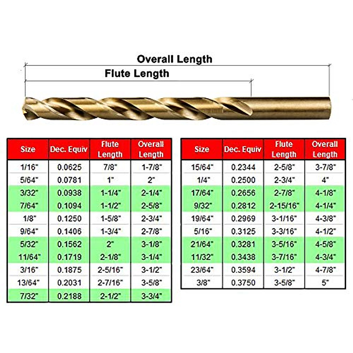 MaxTool 21 Pieces Drill Set 21PCs/21-Piece Twist Drill Bit Set 5% Cobalt HSS M35 Fully Ground 1/16“ to 3/8”x64th Fractional; JBS35G10R021S
