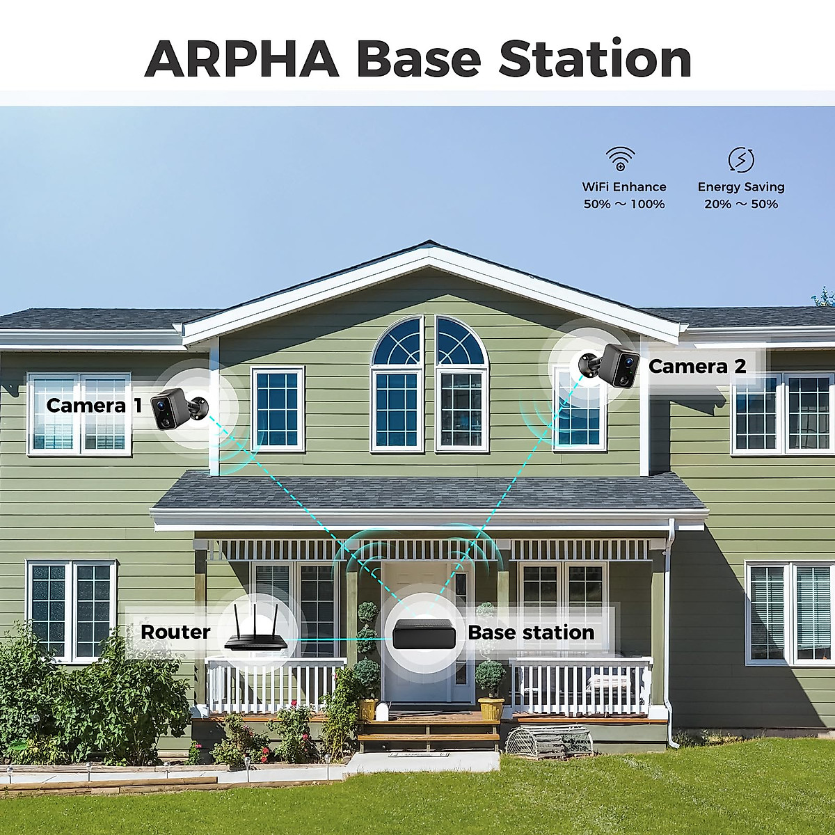 ARPHA Security Camera Wireless Outdoor with HomeBase, 1080P 2.4GHz WiFi Battery Camera IP65, Clould Storage, PIR Motion Detection Night Vision, 2-Way Talk 160 Days Battery Life, 2Pcs