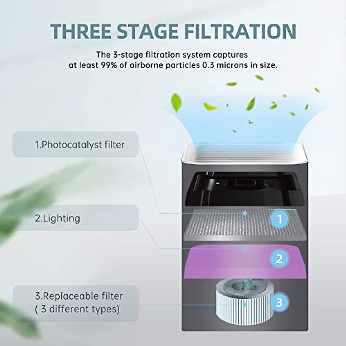 MILOKO HEPA Small Air Purifiers For Bedroom, Portable Air Cleaner for Smoke, Dust, Odors, Pet Dander, Desk Air Purifier for Home, Kitchen, Office, Car, 20dB Ultra Quiet Fragrance Diffuser with 3 Filters