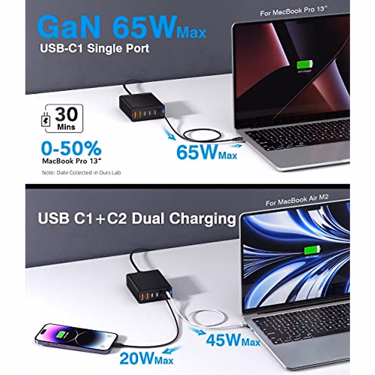 USB C Charger, 125W GaN 6 Port USB C Laptop Wall Charger Block Adapter, 65W Super Fast Type C Charging Station Hub for MacBook Pro/Air, iPad, iPhone 14 13 12 Pro Max, Samsung Galaxy Note, Steam Deck