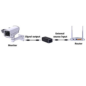 SinLoon RJ45 LAN Coupler Adapter Surge Thundering Protector Gigabit 1000Mbs Ethernet Extender Connector for Cat7 Cat6 Cat5e Female to Female (Black)