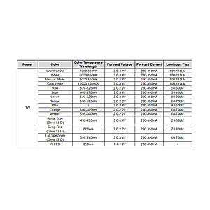 CHANZON 10 pcs High Power Led Chip 1W White 6000K - 6500K (300mA - 350mA / DC 3V - 3.4V / 1 Watt) Super Bright Intensity SMD COB Light Emitter Components Diode 1 W Bulb Lamp DIY Lighting