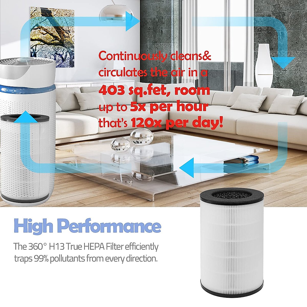 Ulrempart HEPA Replacement Filter Compatible with HoMedics Models AP-T30, AP-T30WT, AP-PET35, Part# AP-PET35FL AP-T30FL Filter | 360 Degree Filtration 5 Layers 3 in 1 Filter