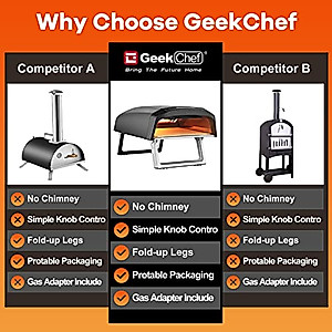 Geek Chef Outdoor Pizza Oven Pizza Grilling 12'' Portable Gas Oven, Outside Pizza Maker Use Gas Power for Propane Pizza Oven Outdoor Grill, with Pizza Oven Accessories