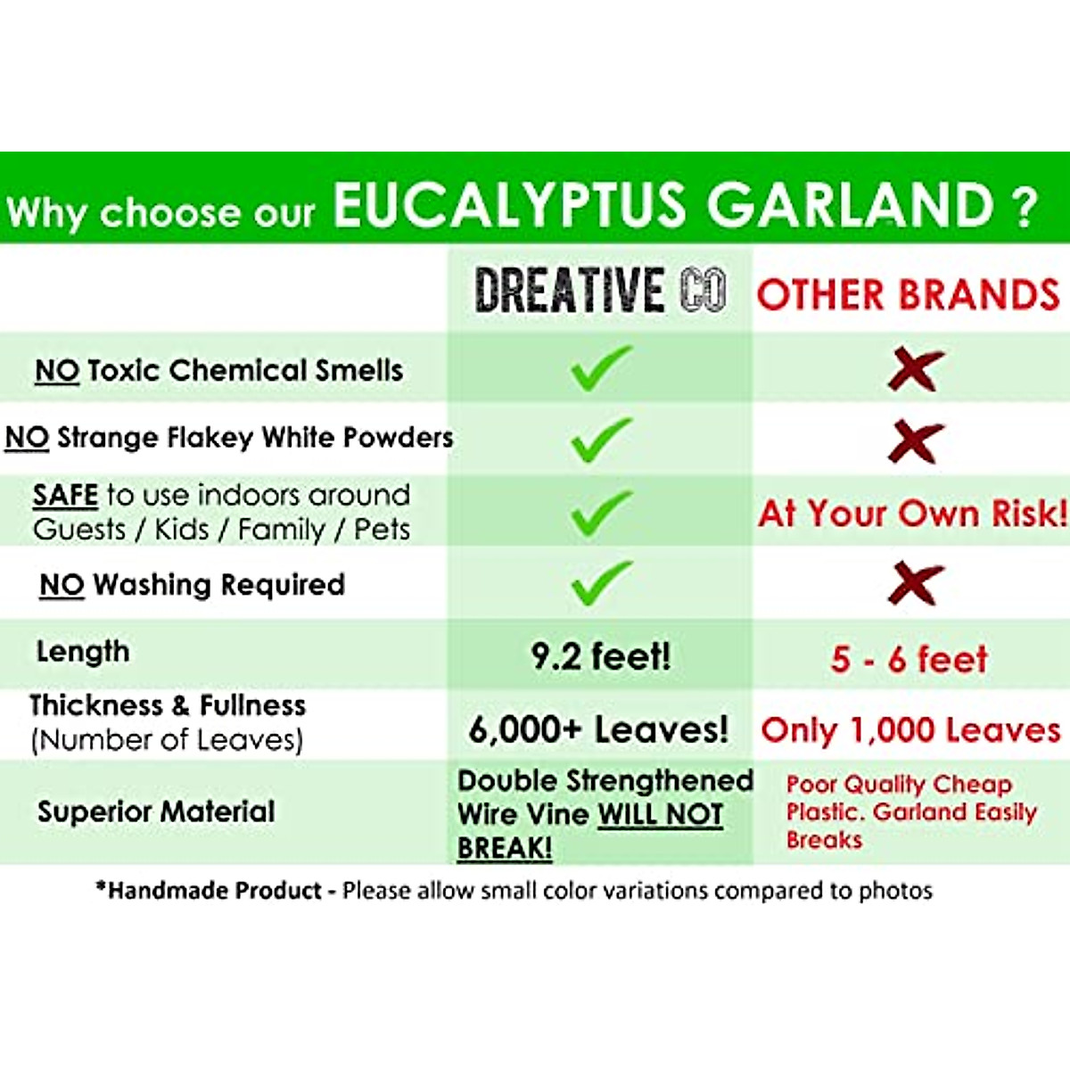 DREATIVE CO 9.2ft Eucalyptus Garland Thick - Faux Greenery Garland Leaves - Artificial Eucalyptus Vines - Eucalyptus for Wedding - Christmas Garland Home and Room Decor - Table Runner Indoor Outdoor