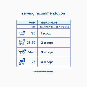 Native Pet Goat Milk Powder for Dogs - Organic Goat Milk for Dogs and Cats - Great Dog Food Additive to Support a Healthy Digestive System for Dogs - 60 Scoops