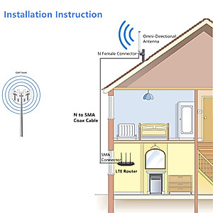 XRDS-RF 4G LTE Antenna 6dBi Omni-Directional Outdoor Fixed Mount Antenna with N Female Connector for Router, Modem, Radio, Signal Amplifier (698-2700MHz)