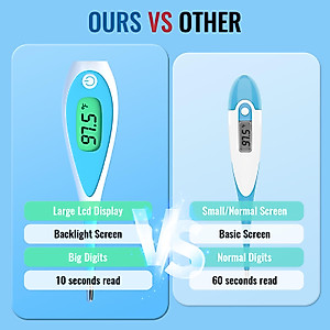 Bundle of Digital Thermometers for Fever, Oral Thermometer for Family Use