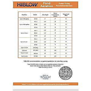 HIBLOW HP-80 Pond Aerator/ Septic Linear Air Pump