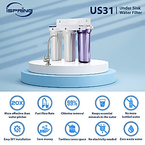 iSpring US31 Classic 3-Stage Under Sink Water Filtration System for Drinking, Tankless, High Capacity, Sediment + Carbon + Carbon (Newest Version)