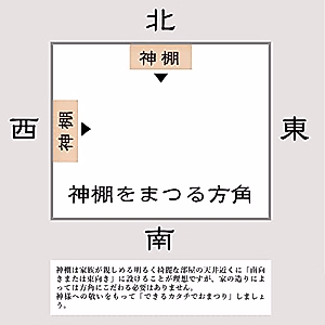 Kamidana no Sato Shrine Set, One Company, Wakaba (Medium), Shrine Set, Authentic Shinto Shrine Set, New Construction, Opening, Office, Kamidana Natural