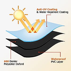 i COVER Round Grill Cover-39(Dia) x41(Tall) Water Proof Heavy Duty Outdoor Canvas BBQ Grill Cover Dome Smoker Cover for Char-Griller Akorn kamado Grill or Similar Size Grills