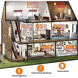 LSHOME 3 Pack Smoke Detector Fire Alarms 9V Battery Operated Photoelectric Sensor Easy to Install with Light Sound Warning, Test Button,9V Included Safety for Home Hotel(912-3) (GS528A)