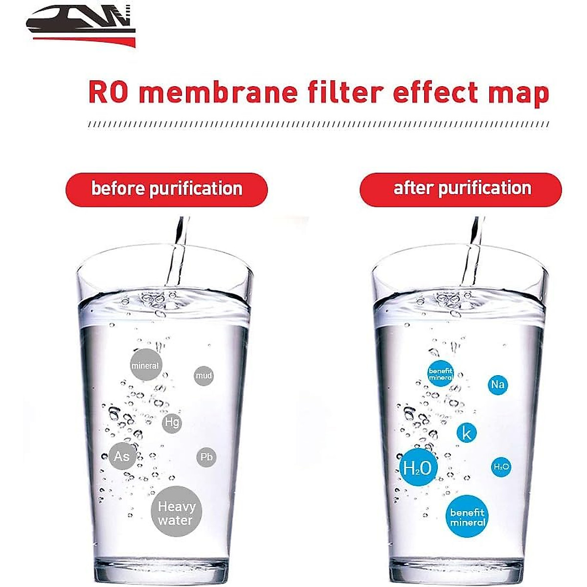 100GPD Reverse Osmosis Membrane, RO Membrane 100 GPD 2.0"x12" Water Filter Replacement Fits Under Sink RO Drinking Water Purifier System, 1 Pack
