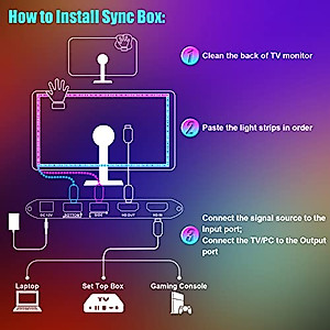 TV LED Backlight with 4K HDMI Sync Box,LED Lighting Strip RGBIC with 7 Scene Mode for 85 Inch and Below TV, Support Remote Control,Sync with Music,TV and Gaming