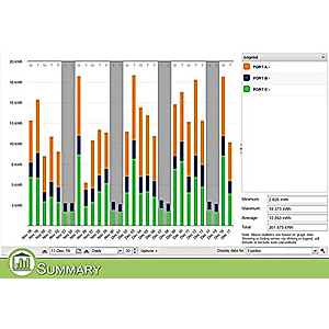 Eyedro Business 3-Phase Solar & Energy Monitor - View Your High Resolution Energy Usage in a Variety of ways via My.Eyedro.com (No Fee) - Energy Costs in Real Time - Net Metering - EYEFI-3 (WIFI)