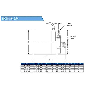 Little Giant S320PT-20 115 Volt, 335 GPH Oil-less Stainless Steel and Bronze Direct Drive Pump for Fresh or Salt Water Ponds or Fountains, Steel, 517100001