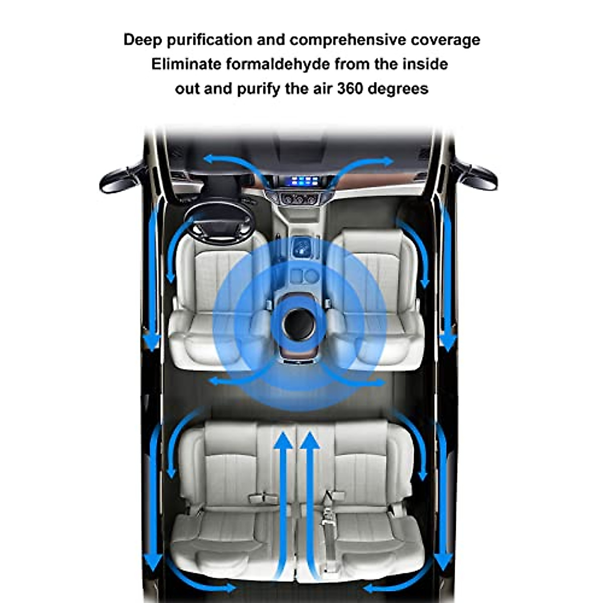 Car Air Purifier, 2 Gears Air Purifiers Deep Purification for Office (Black)