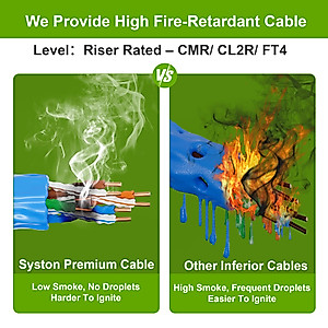 Syston Cable Technology Cat 5e Ethernet Network Cable，350MHz 24AWG Solid Bare Copper Wire Outdoor/Indoor, Bulk No Ends 10 Ft to 1000 Ft Available, Heat Resistant Riser Rated - CMR