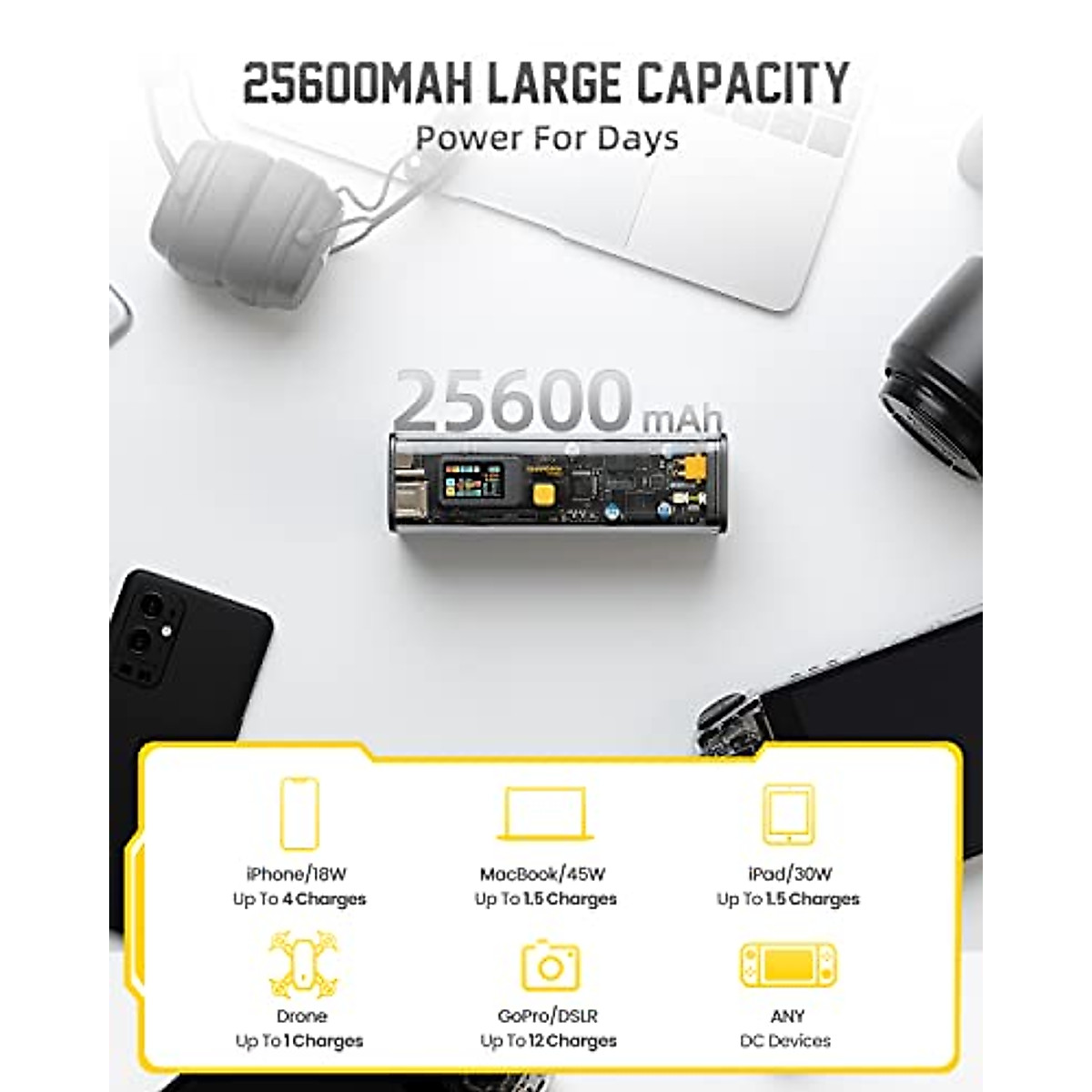 Shargeek Portable Charger, Storm 2 100W 25600mAh Laptop Power Bank, World's First See Through Battery Pack with IPS Screen, DC & 2 USB C & USB Ports for MacBook Pro/Dell XPS, iPad/iPhone 13 and More