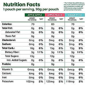 GoGo squeeZ Fruit on the Go Variety Pack, Apple, Peach & Gimme Five!, 3.2 oz (Pack of 20), Unsweetened Fruit Snacks for Kids, Gluten Free, Nut Free and Dairy Free, Recloseable Cap, BPA Free Pouches