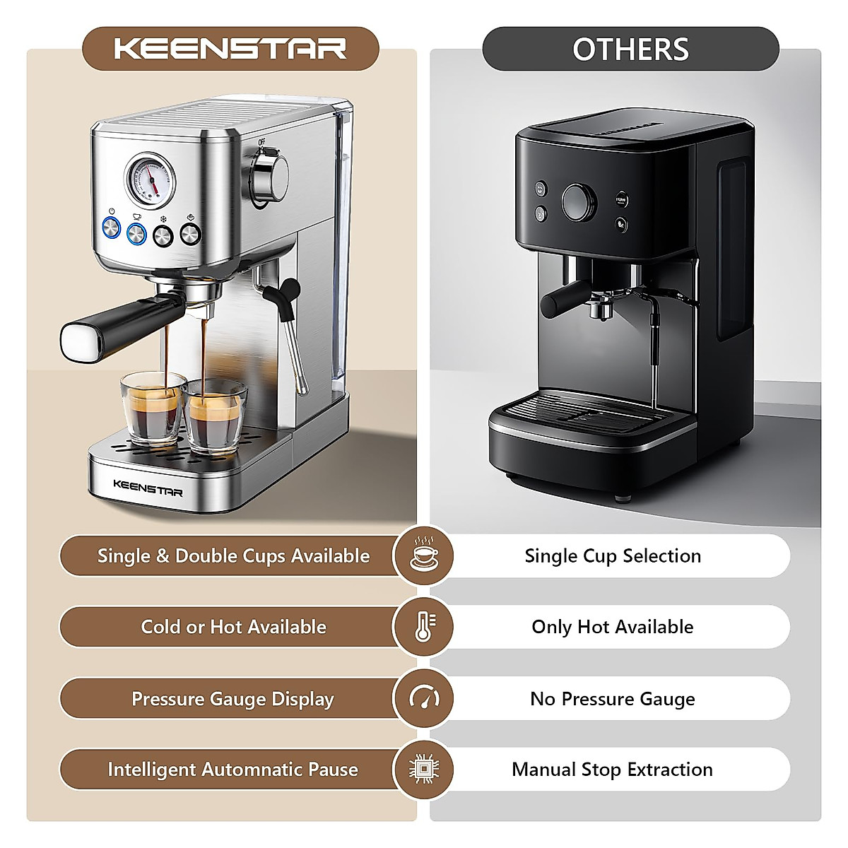 KEENSTAR Espresso Machine, 20 Bar Cold Brew Espresso Maker with Milk Frother Steam Wand, Latte Machine for Cappuccino, Latte, Gifts for Mother or Father
